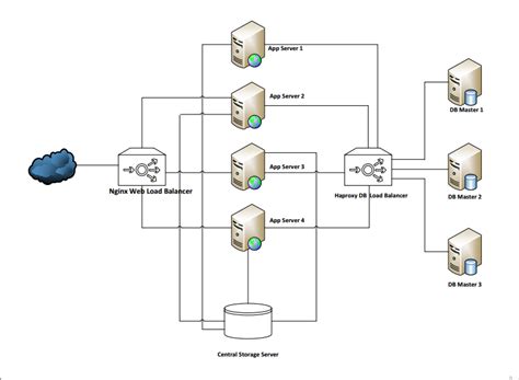 updating content on nginx web servers from github using the git pull