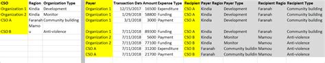 Linked Table Examples Devresults Knowledge Base