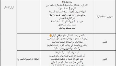 كتابة خطة محتوى سوشيال ميديا أسبوعية، شهرية، سنوية خمسات