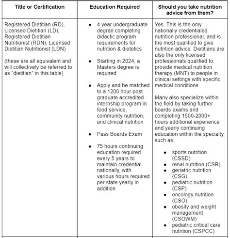 What Is A Registered Dietitian — Holley Fueled Nutrition