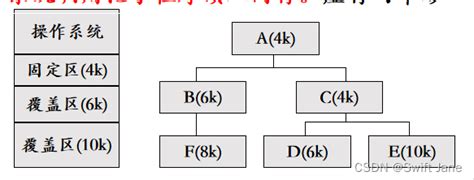 操作系统(连续存储分配)当操作系统怎么知道连续存储第一块的位置 Csdn博客 操作系统(连续存储分配)当操作系统怎么知道连续存储第一块的位置 Csdn博客