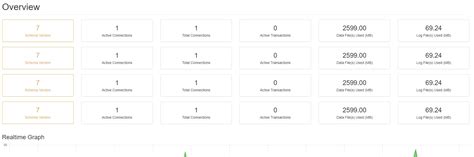 Overview With Duplicate Frames · Issue 2306 · Hangfireiohangfire · Github