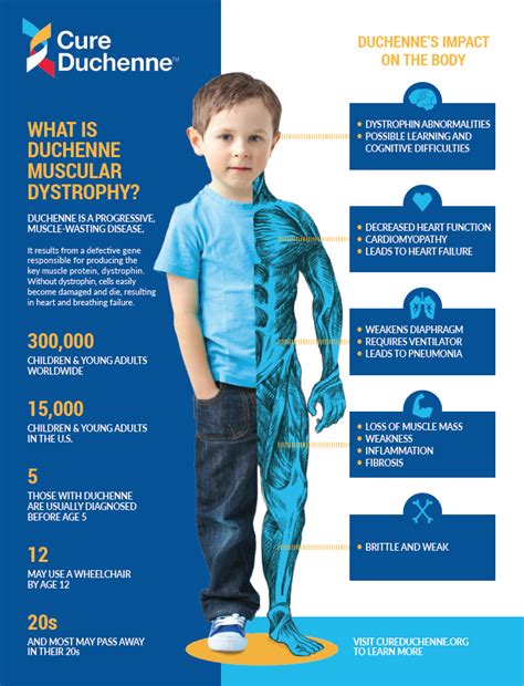 What Is Duchenne