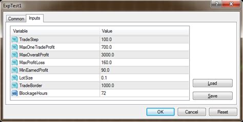 Remembering Previous Values Of Ea Extern Variables Mt5 Mql4 And Metatrader 4 Mql4