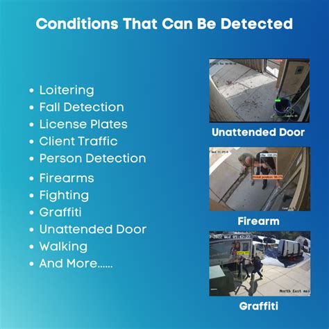 Customized Dashboard Safetyeq