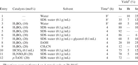 Optimization Experiments Of The Synthesis Of La Under Different