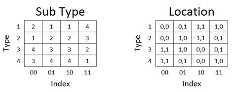 grant trebbin hilbert curve generation with lookup tables