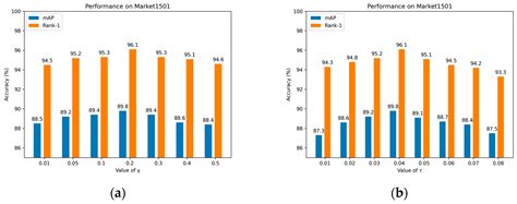 An Efficient Multi Branch Attention Network For Person Re Identification