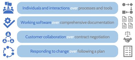 An Overview Of Agile Core Concepts In Software Development