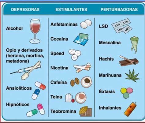 Que Son Las Drogas Y Tipos