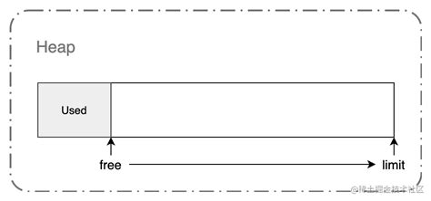 Starting From Scratch Handwritten Gc Algorithm Young Generation Starting From Scratch Handwritten Gc Algorithm Young Generation