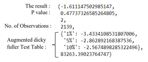 The Adfuller Test Statistic Result Download Scientific Diagram