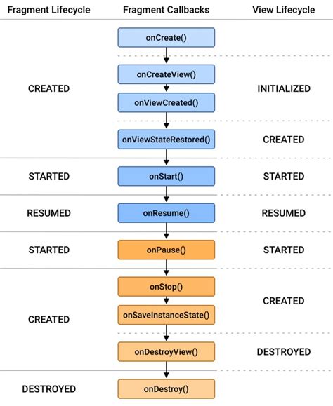 Androiddeveloper Kotlinandroid Java Kotlin Kotlindeveloper Azad
