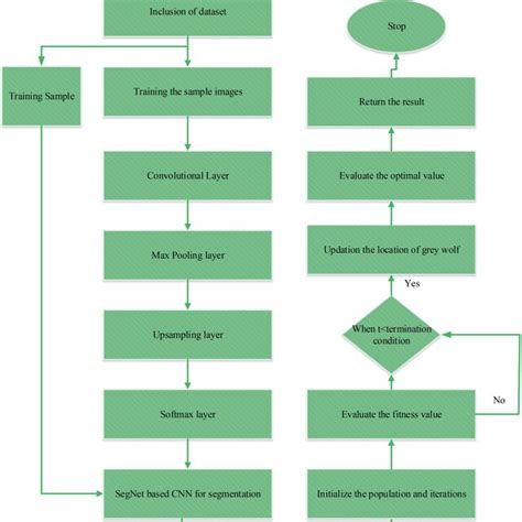 Schematic Overlay Of The Proposed Approach Download Scientific Diagram