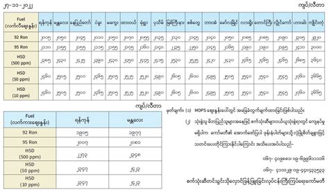 ၂၀၂၂ ခုနှစ်၊ ပြည်ထောင်စု၏အခွန်အကောက်ဥပဒေကိုပြင်ဆင်သည့်ဥပဒေ နိုင်ငံတော