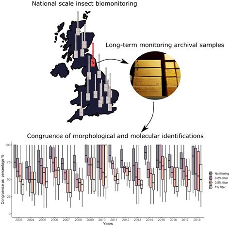 New Paper Identifying Archived Insect Bulk Samples Using Dna