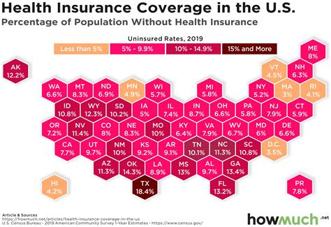 Insurance Coverage Insurance Health Coverage Private Plans Focus Claims