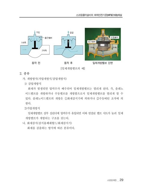 스프링쿨러 화재안전기준 스프링클러 화재안전기준 해설서 네이버 블로그