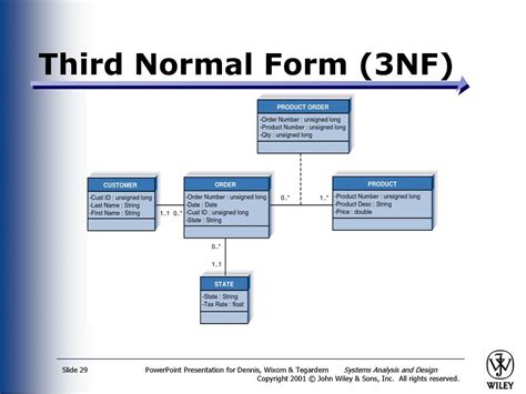 Systems Analysis And Design Ppt Download