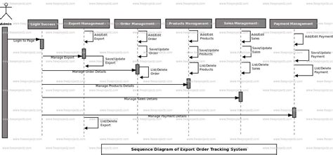 Export Order Tracking System Uml Diagram Freeprojectz