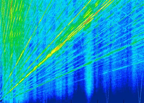 Hydrodynamics Cfd Simulation Transient Resistance Propulsion