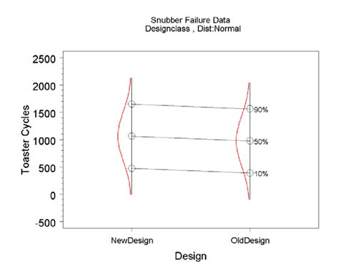 Model Plot Showing The Estimated Normal Distribution Densities For Download Scientific