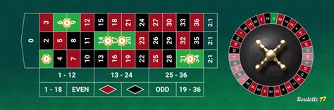 Orphelins Orphans In Roulette Meaning Numbers Payouts