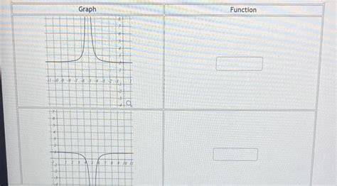 Solved Using The Reciprocal Squared Function Fxx21