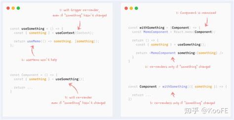 react 重新渲染：最佳实践 知乎