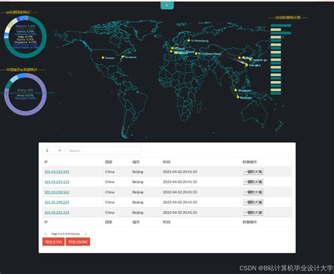 计算机毕业设计python深度学习网络入侵检测系统 信息安全 网络安全 大数据毕业设计源码lw文档ppt讲解 Csdn博客
