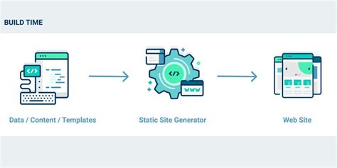 octo the open source static site generator r devto