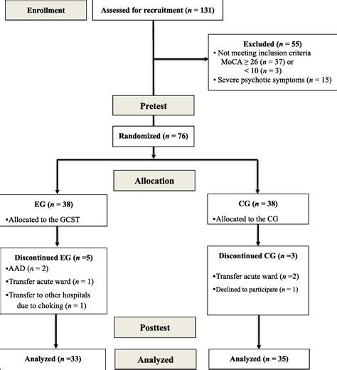 Journal Of Nursing Research