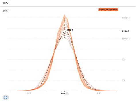 在pytorch中使用tensorboard可视化训练过程 tensorboard overlay csdn博客