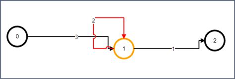 Github Mohamedraffeeksignal Flow Graph Solver A Web Based Signal