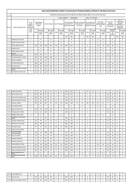 Lcdc Report Of Boko Bphc 2023 24 Pdf