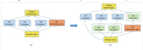Figure 1 From A New Deep Learning Based Food Recognition System For Dietary Assessment On An