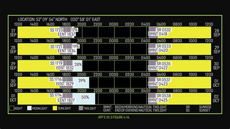 What Is Mett Tc Part 4 Terrain And Weather Trex Arms