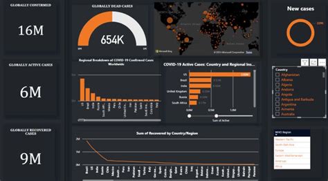 Safa Pareeth Shakeer On Linkedin Day37 Powerbi Datavisualization 75daychallenge Dataanalysis