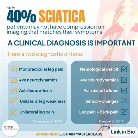 🕵️ Diagnosing Sciatica 💡 Here Are Two Different Diagnostic Criteria You Can Use To Diagnose
