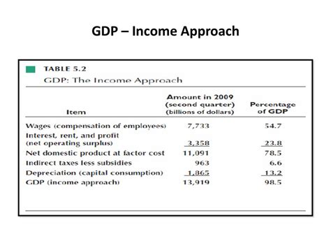principles of macroeconomics ppt download