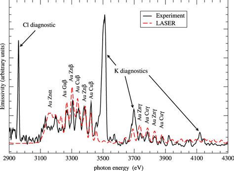 Comparison Of Experimental Solid Black Curve And Theoretical