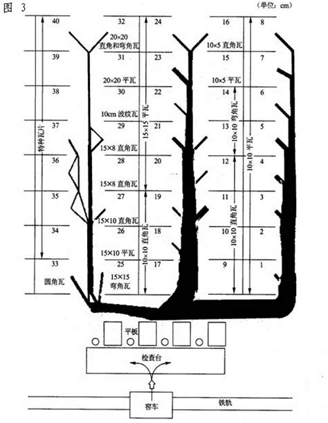 线图（线路图的一种特殊的表示形式）百度百科