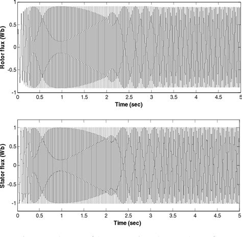 Figure 13 From Sensorless Direct Torque Control Of Induction Motor With An Open End Stator