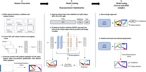 Supervised Deep Learning For The Moving Morphable Components Topology Optimization Framework