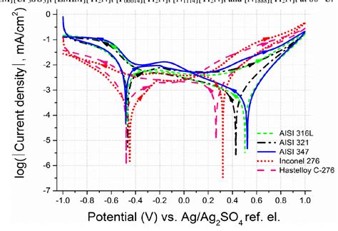 Figure 411 From Design And Prototyping Of An Ionic Liquid Piston