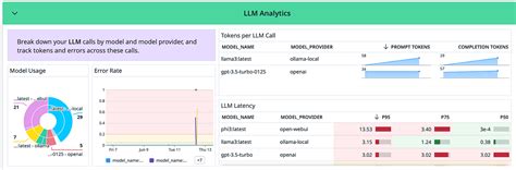 How To Deploy and Configure Your Own LLM Within Your Organization | by TechLeap | Medium