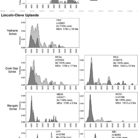 Geotectonic And Geochemical Classification Diagrams For Felsic Volcanic Download Scientific