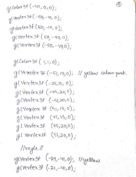 this code in dev c for sponge bob character write