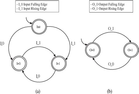 Figure 1 From Reactive Control System Design Using The Supervisory