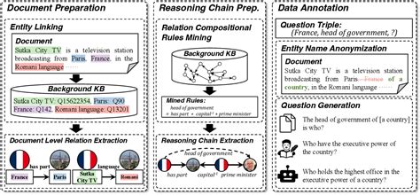 Figure 2 From Korc Knowledge Oriented Reading Comprehension Benchmark For Deep Text